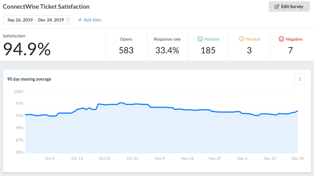 ConnectWise Customer Satisfaction Surveys, One-Click CSAT, CES, and NPS ...