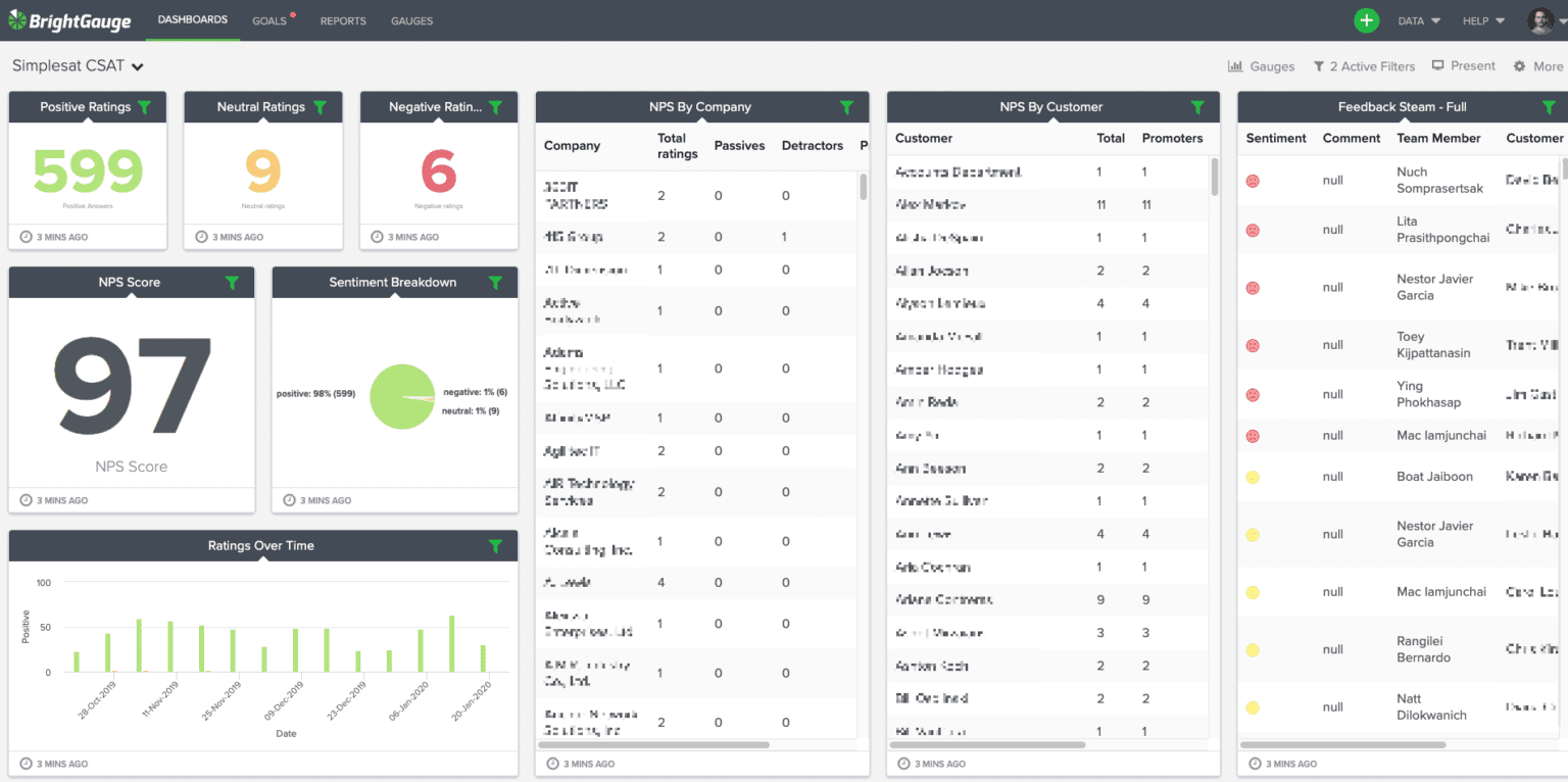 Simplesat + BrightGauge integration - measure CSAT and NPS in ...