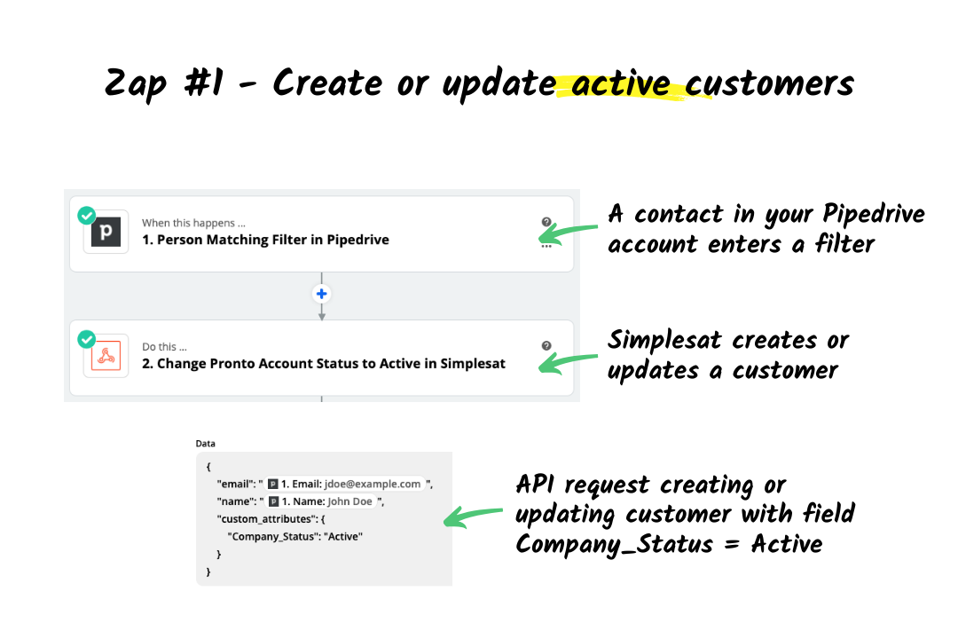 Pipedrive Automated Customer Satisfaction Email Surveys | Simplesat