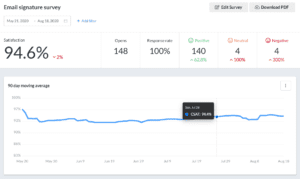 Everything you need to know about adding one-click customer surveys to ...