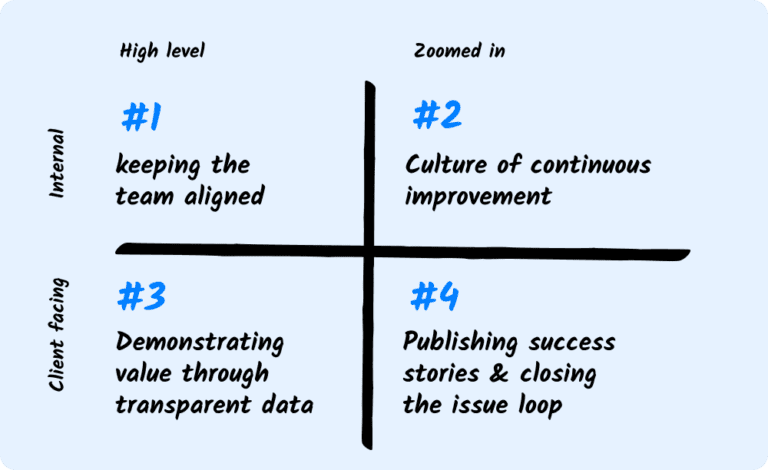 Customer Feedback Management Crash Course - Simplesat Academy
