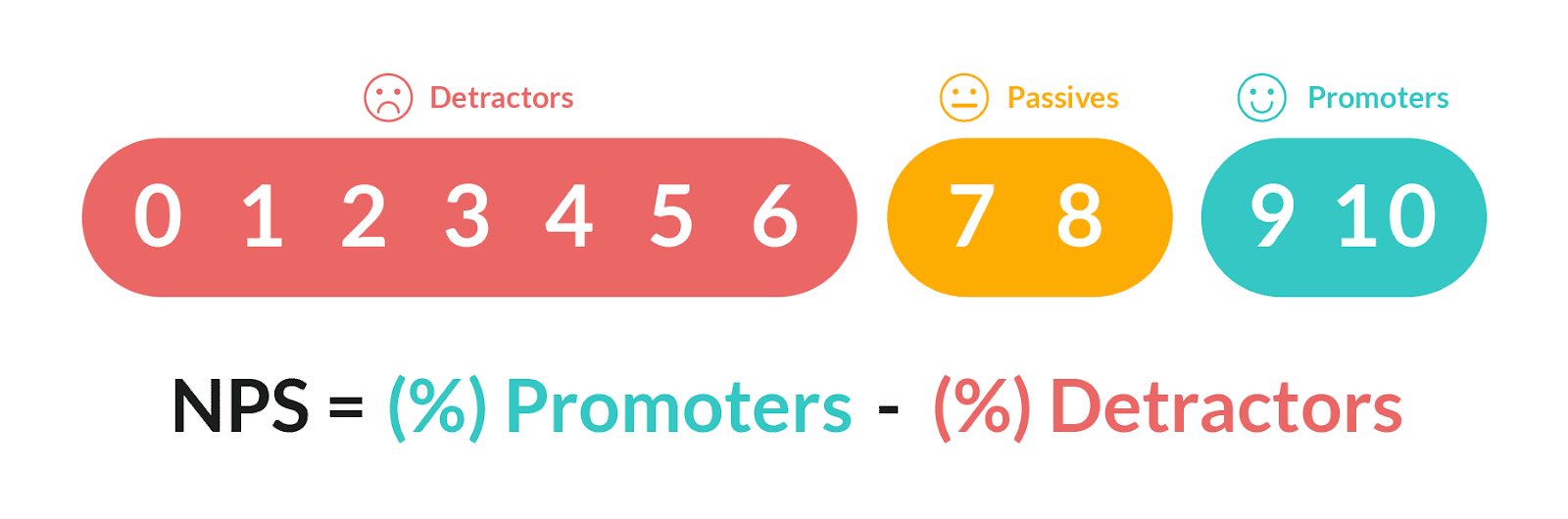 Customer Satisfaction Metrics - A Beginner's Guide