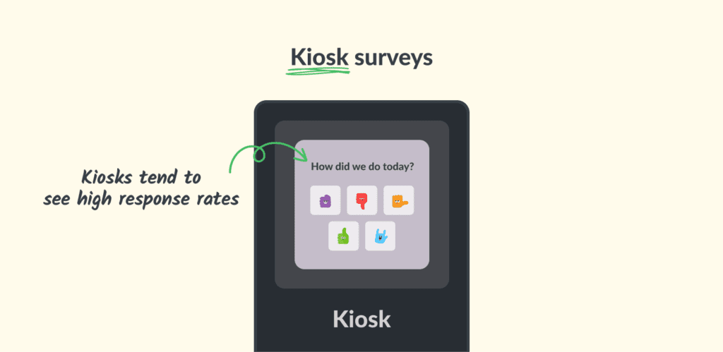 Customer Feedback Survey Delivery - Everything You Need to Know