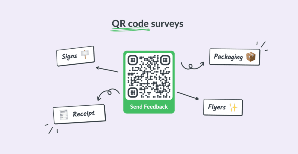 Customer Feedback Survey Delivery - Everything You Need to Know
