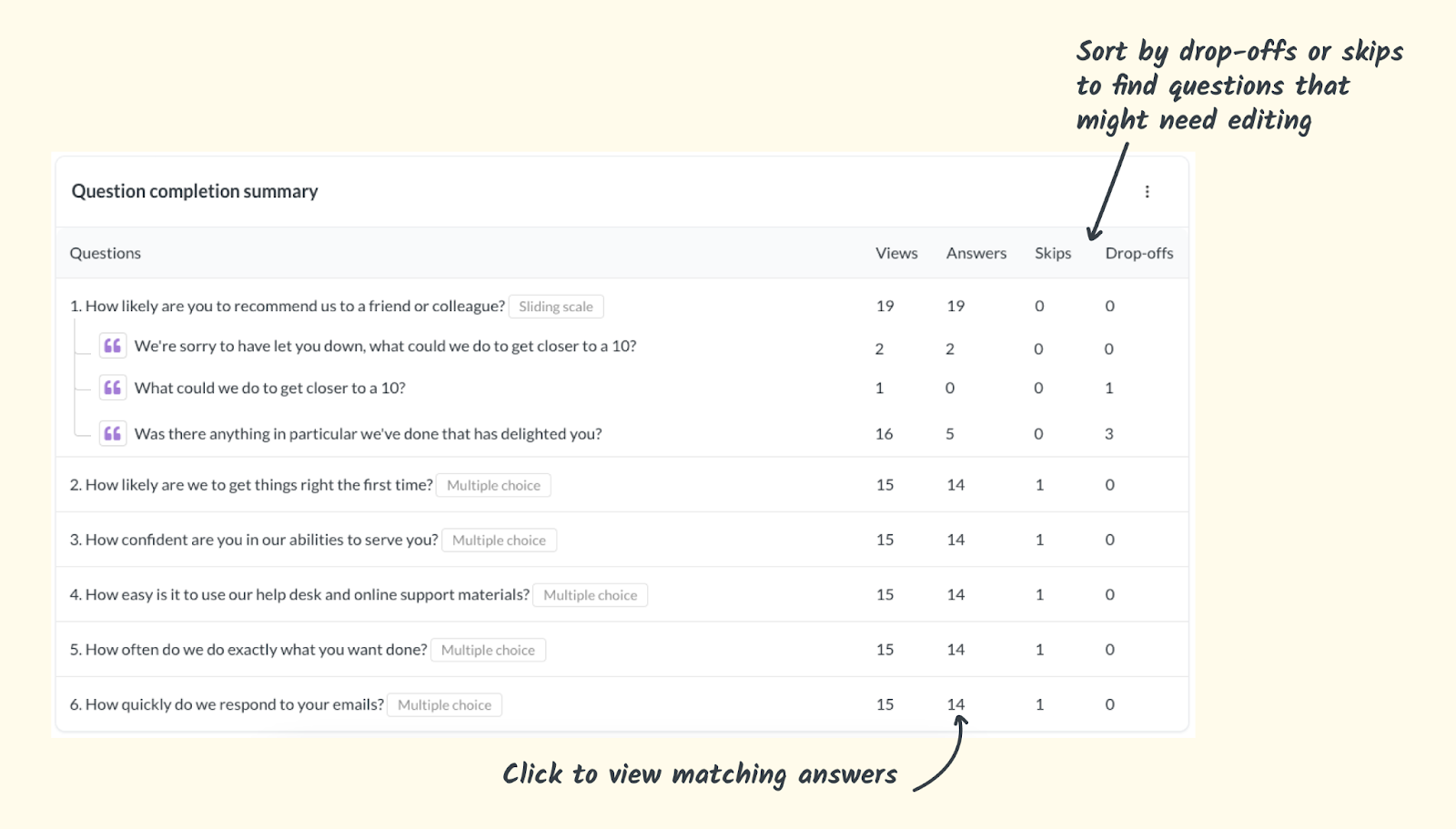 The ultimate guide to customer feedback data - Simplesat