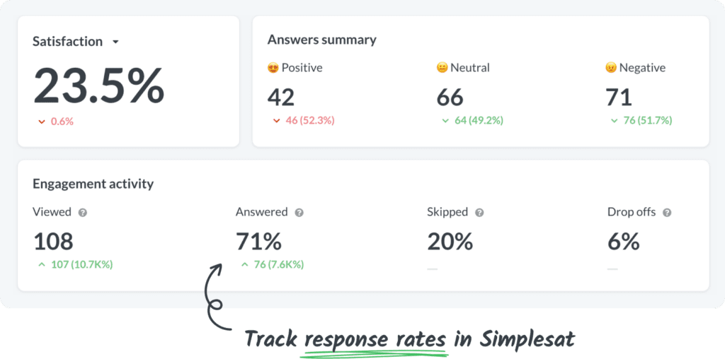 Beating survey fatigue: the ultimate guide to increasing your customer ...