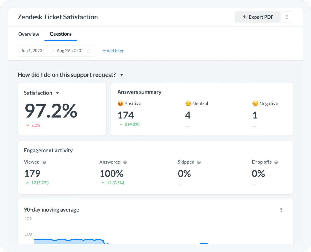 Zendesk Customer Satisfaction Surveys, One-Click CSAT or CES Ticket Feedback, NPS Emails