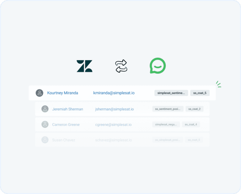 Zendesk Customer Satisfaction Surveys, One-Click CSAT or CES Ticket Feedback, NPS Emails