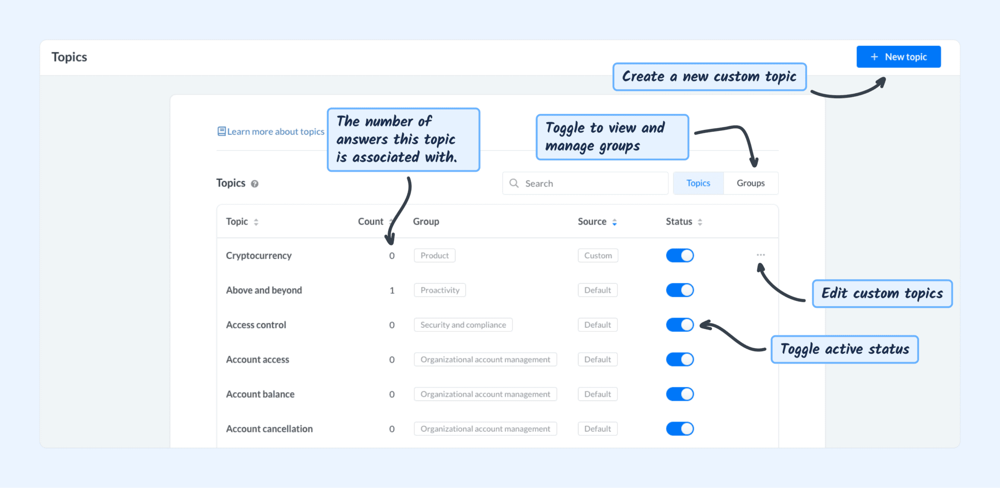 Quick and accurate customer insights with Topics - Simplesat