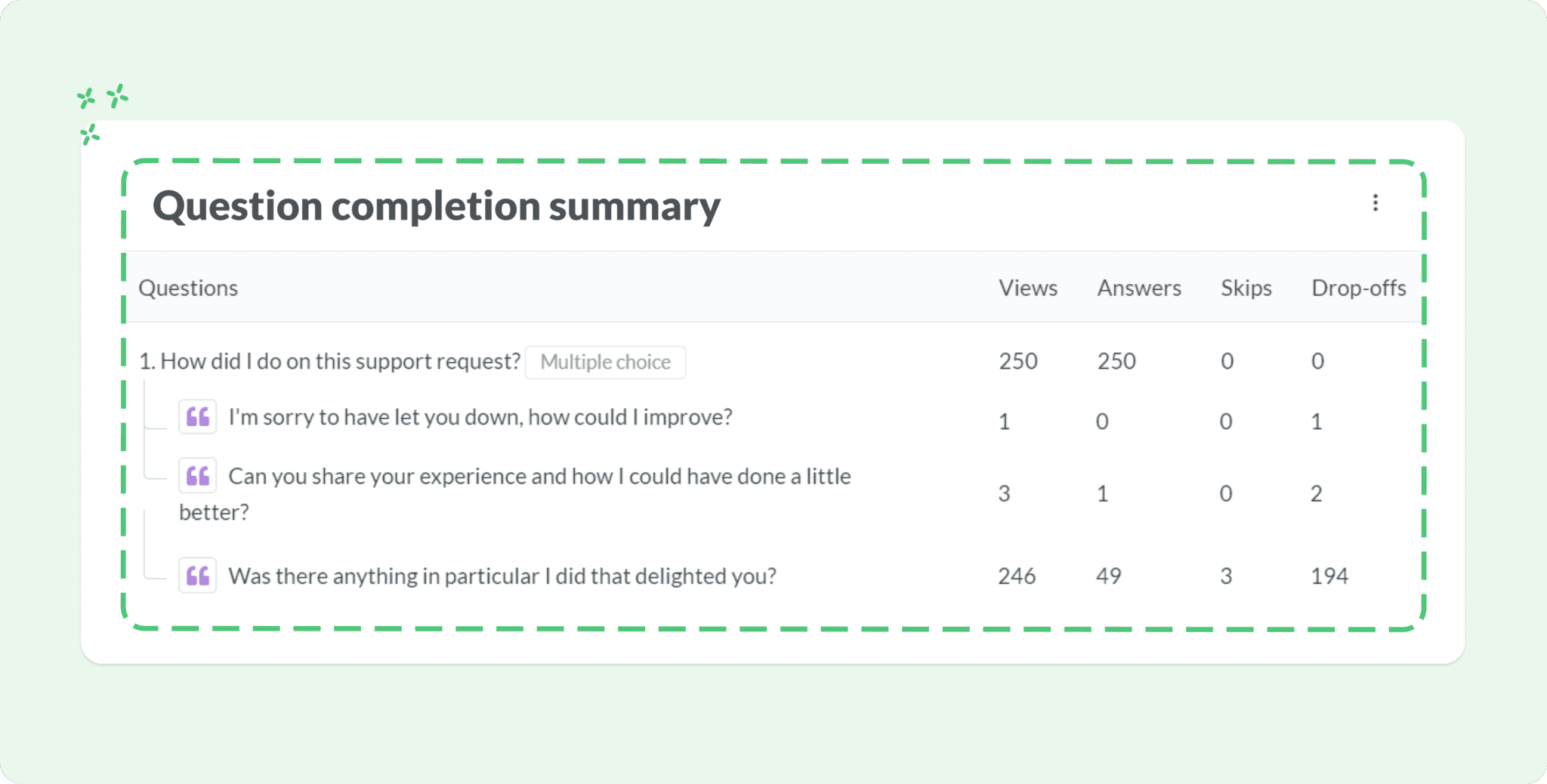 Why tracking Question Completion matters in your surveys - Simplesat