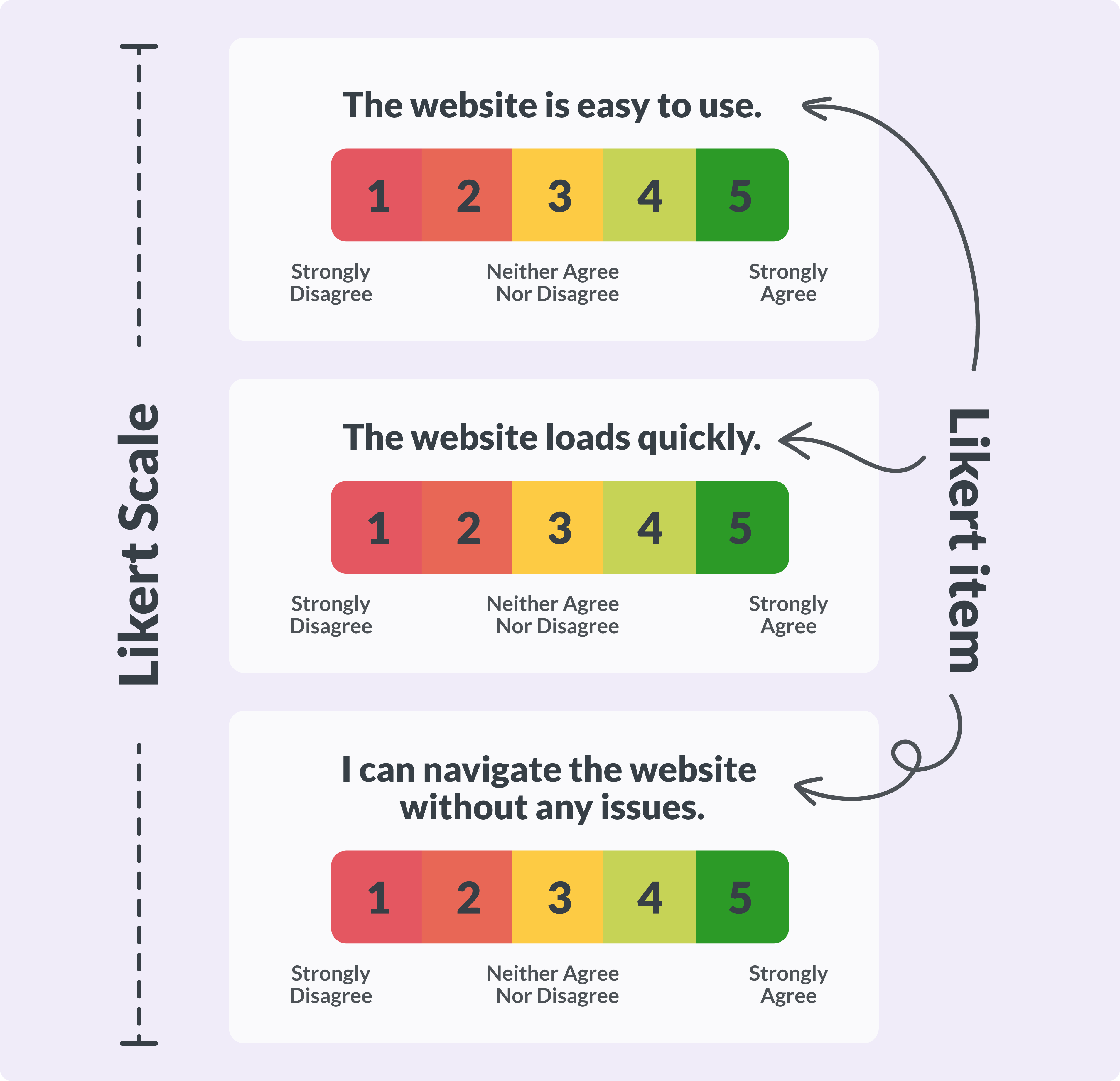 Top 10 Likert Scale Examples For Your Next Survey Likert Scale Survey