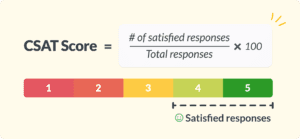What is a CSAT score? Definition, formula, tips - Simplesat