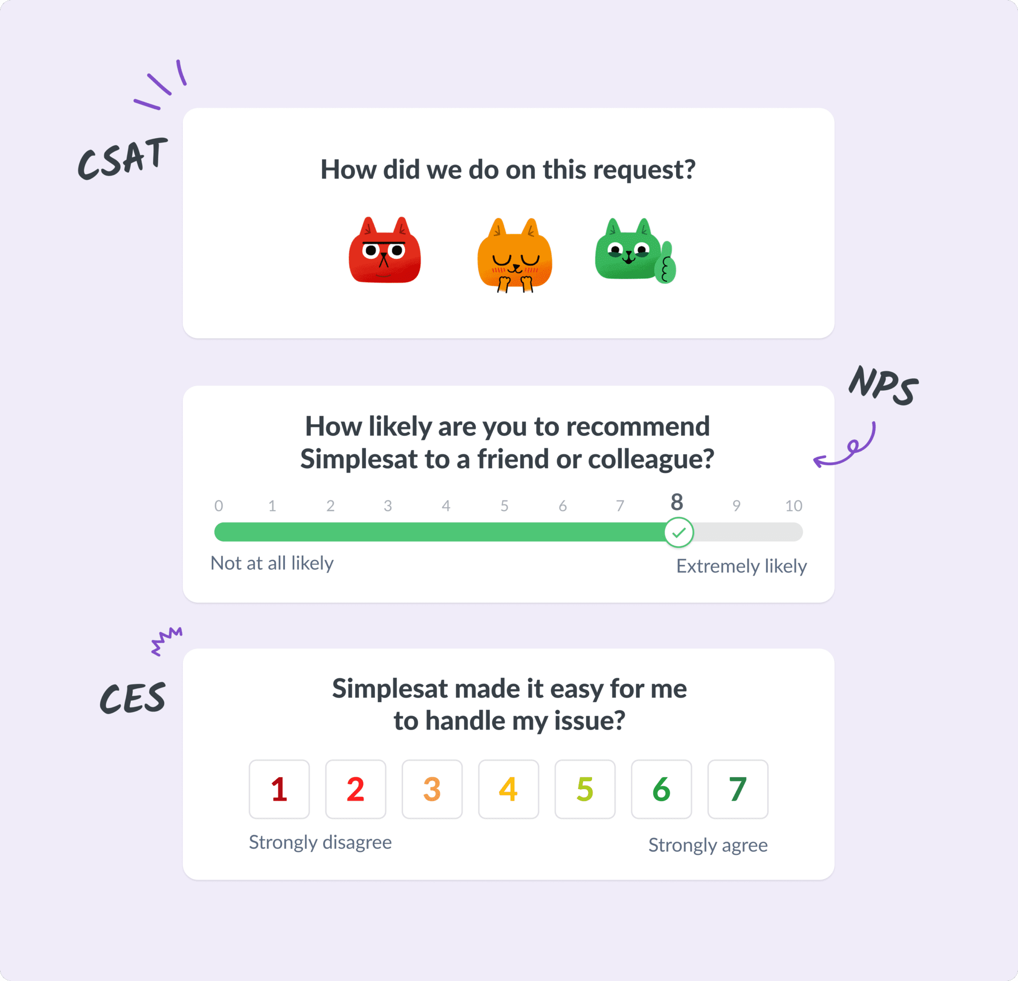 What is a CSAT score? Definition, formula, tips - Simplesat What is a CSAT score? Definition, formula, tips - Simplesat