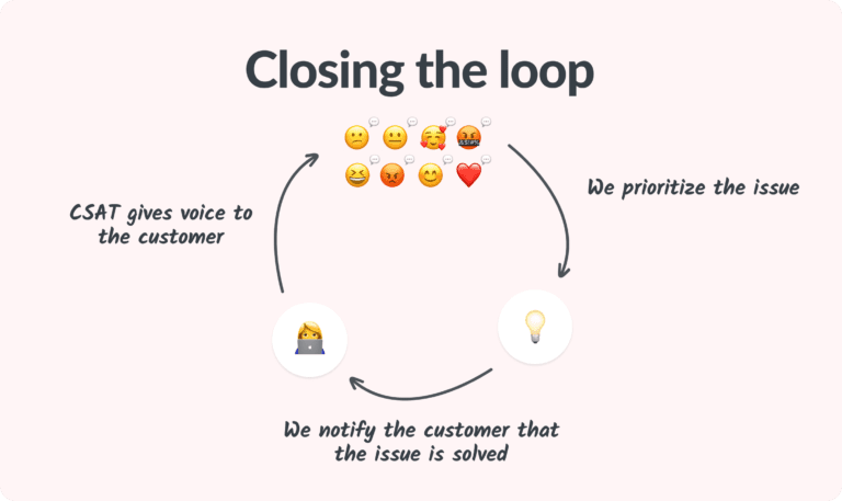 What is a CSAT score? Definition, formula, tips - Simplesat
