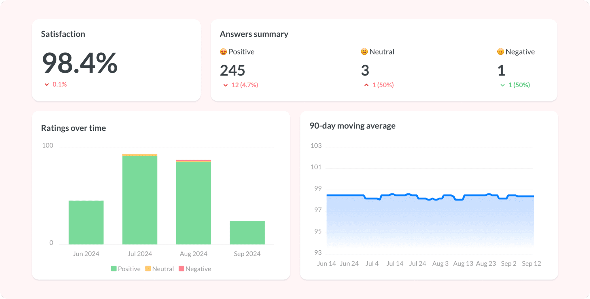 Why Customer Experience Management Matters Simplesat