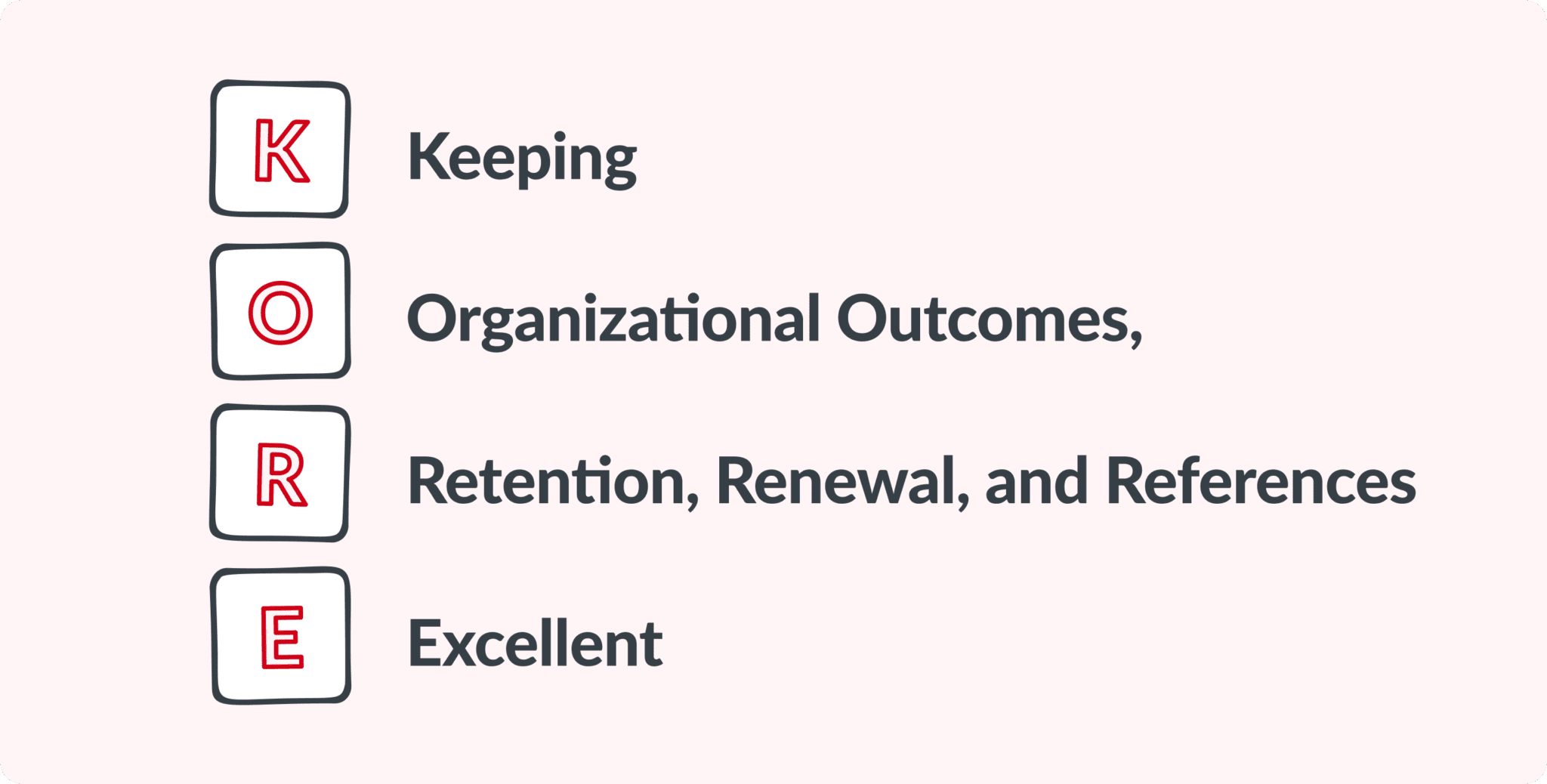 What is the KORE score? - Simplesat