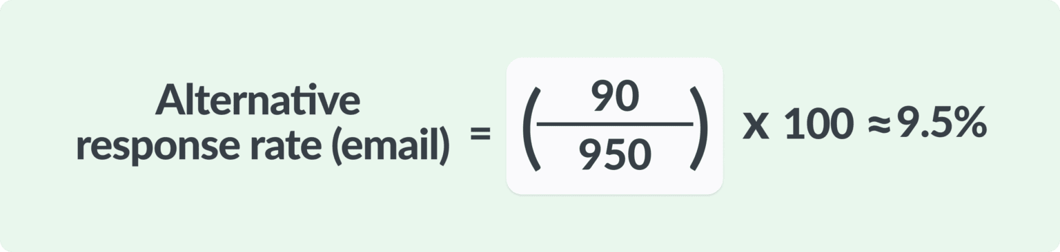 A comprehensive guide to calculating feedback response rates - Simplesat